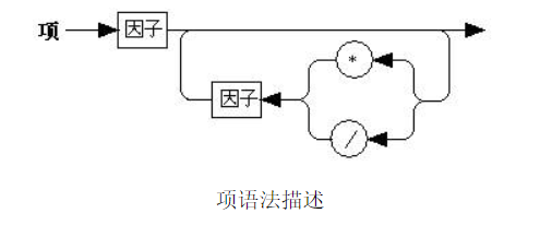 PL/0编译程序的简单实现_pl0编译程序-CSDN博客