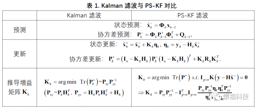 姿态解算的结果不对关于imu姿态估计中的磁干扰抑制qawwali Han的博客 Csdn博客