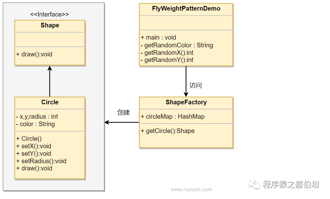 享元模式（Flyweight Pattern）_springboot 享元模式-CSDN博客