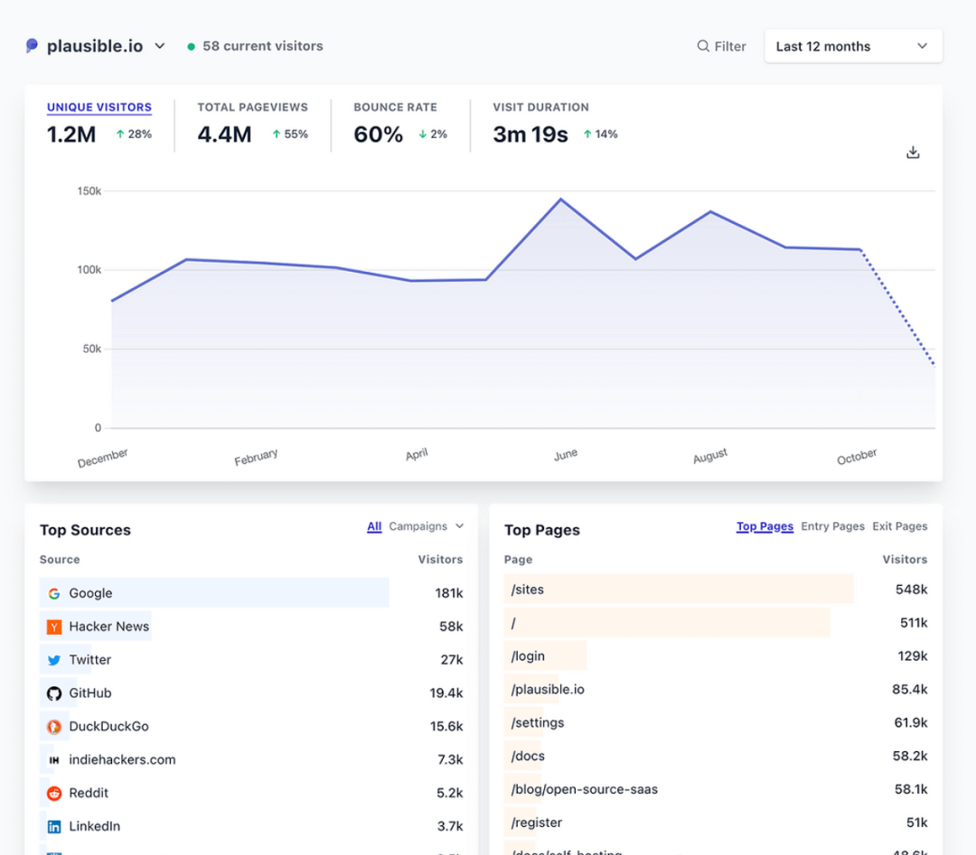 2023 GitHub 排名前十的开源项目-CSDN博客