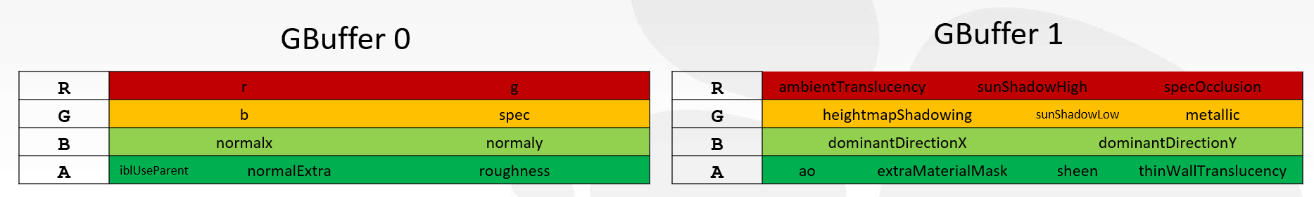 渲染路径 - Deferred Texturing_vrs lod-CSDN博客