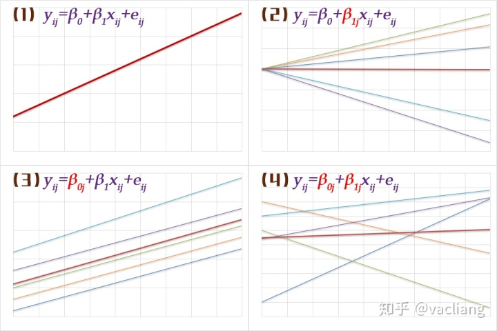 处理效应模型stata实例重复测量数据分析系列：再谈多层混合效应模型（基于stata） Csdn博客