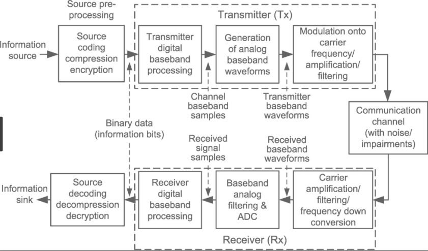 USRP简介_usrp ppsin 是什么-CSDN博客