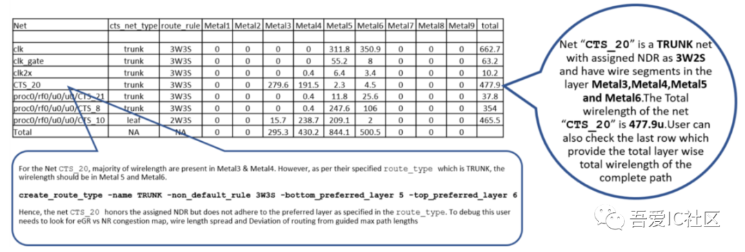 手把手教你如何在Innovus中分析clock tree质量_innovus单独对一个clock做tree-CSDN博客