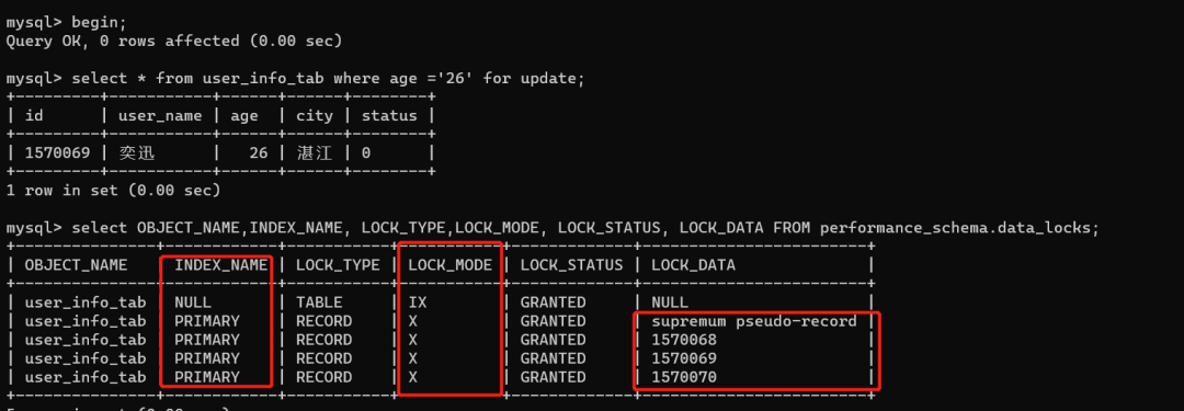 聊聊Select for update到底加了什么锁_select for update会触发哪种锁-CSDN博客