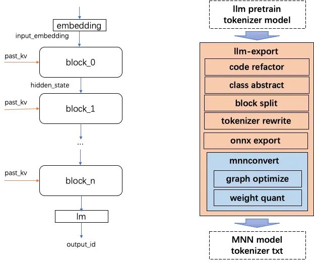 大模型内容分享(二十八)：mnn-llm: 大语言模型端侧CPU推理优化-CSDN博客