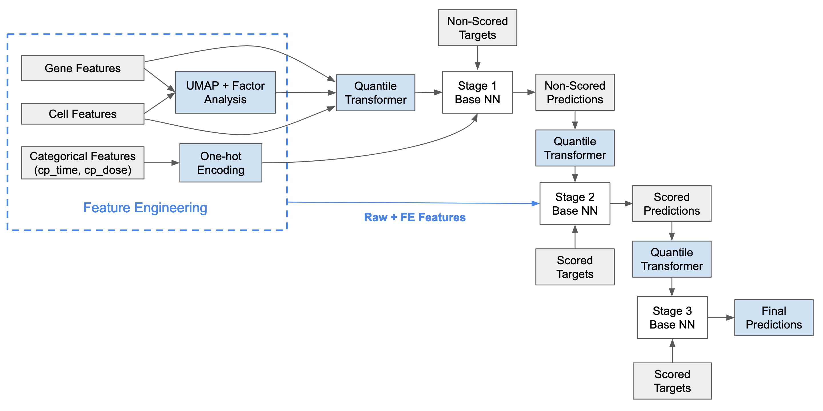 MOA data mining framework - Programmer Sought
