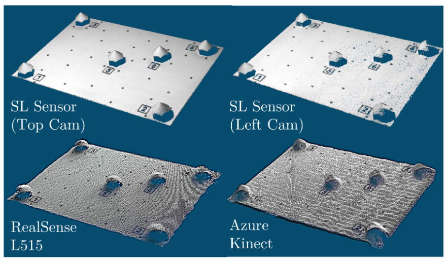 SL-Sensor：基于结构光的高精度开源三维重建系统（arxiv2022）-CSDN博客