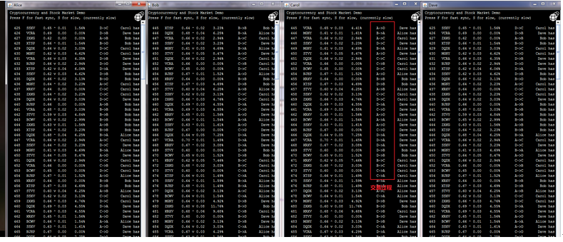 《The swirlds hashgraph consensus algorithm: Fair, fast, byzantine fault tolerance》Hashgraph论文的学习 ...