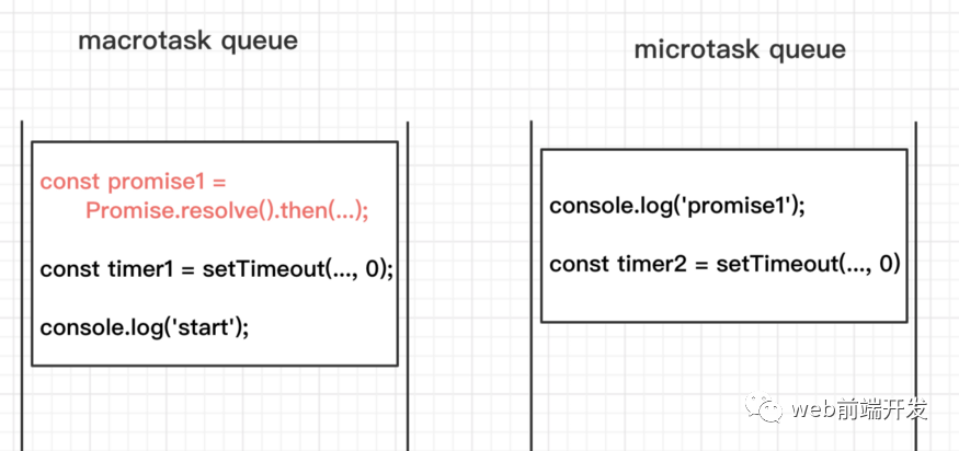 10 个关于 Promise 和 setTimeout 知识的面试题，通过图解一次说透彻_settimeout面试题-CSDN博客