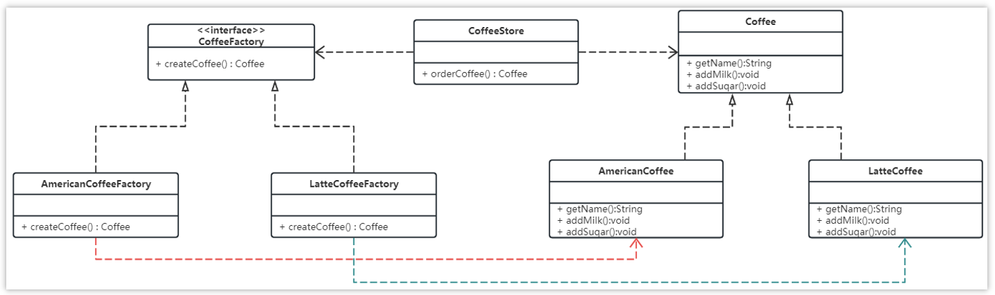黑马面试课程超7W字全套面试题整理(Redis、MySQL、SSM、SpringCloud、MQ、ArrayList、HashMap、多线程、JVM、设计模式、技术场景)只此一篇!-CSDN博客