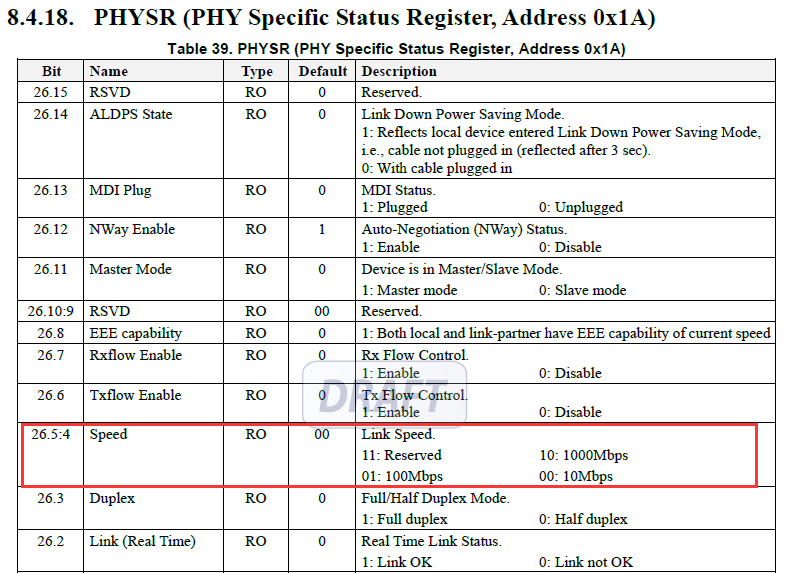 RTL8211D(I)业级网口芯片bsp自适应修改_zynq ps lwip怎么修改 rtl8211设备地址-CSDN博客