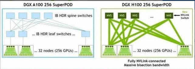 2024年最新：一文看懂英伟达显卡B100、H200、L40S、A100、A800、H100、H800、V100如何选择，附架构技术和性能对比_a100 a800 h800-CSDN博客