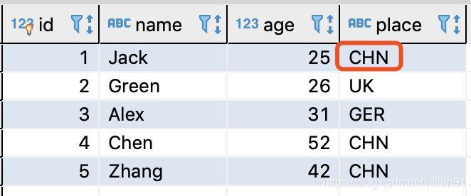 sqlalchemy mysql教程_python使用SQLAlchemy操作MySQL_许莹白的博客-CSDN博客