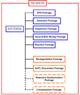 GMS地下水数值模拟-CSDN博客