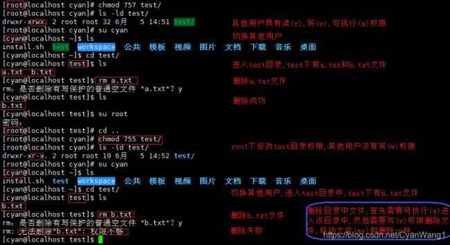 Linux子目录的特征linux基础之权限和根目录下重要子目录 Csdn博客 