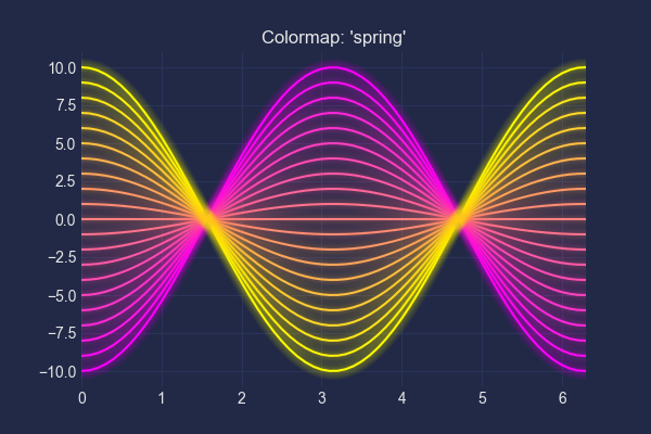 Python实战案例，mplcyberpunk模块，Python实现赛博朋克数据可视化_小雁子学Python的博客-CSDN博客