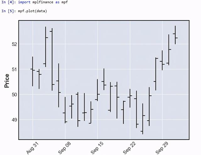 Plot参数详解pythonpython笔记：用mplfinance的plot绘制k线图今天也要开心呢的博客 Csdn博客