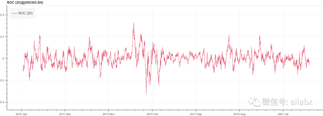 backtrader_plotting扩展包：用bokeh来可视化bt框架的量化结果_backtrader 多策略-CSDN博客