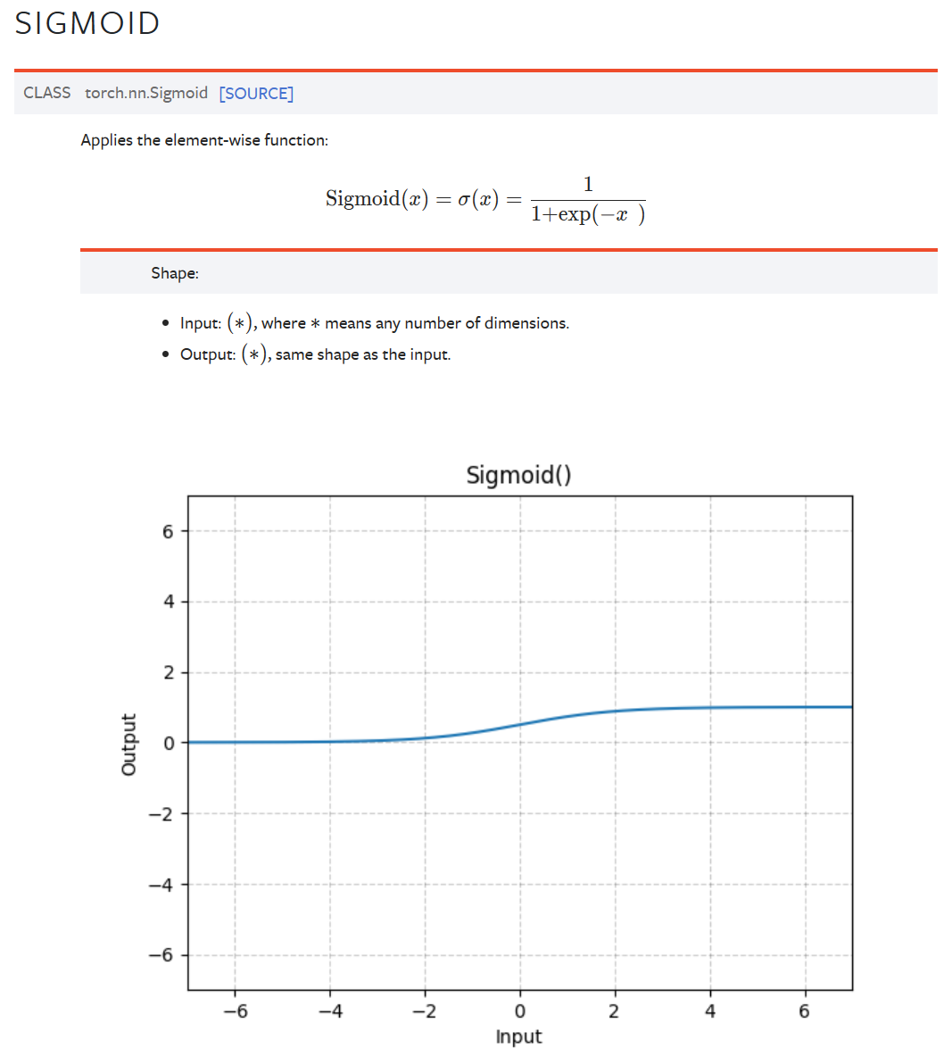 Pytorch7——非线性激活python怎么使用非线性激活函数 Csdn博客