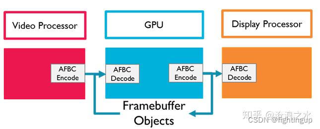 【转】自上而下解读Android显示流程-CSDN博客