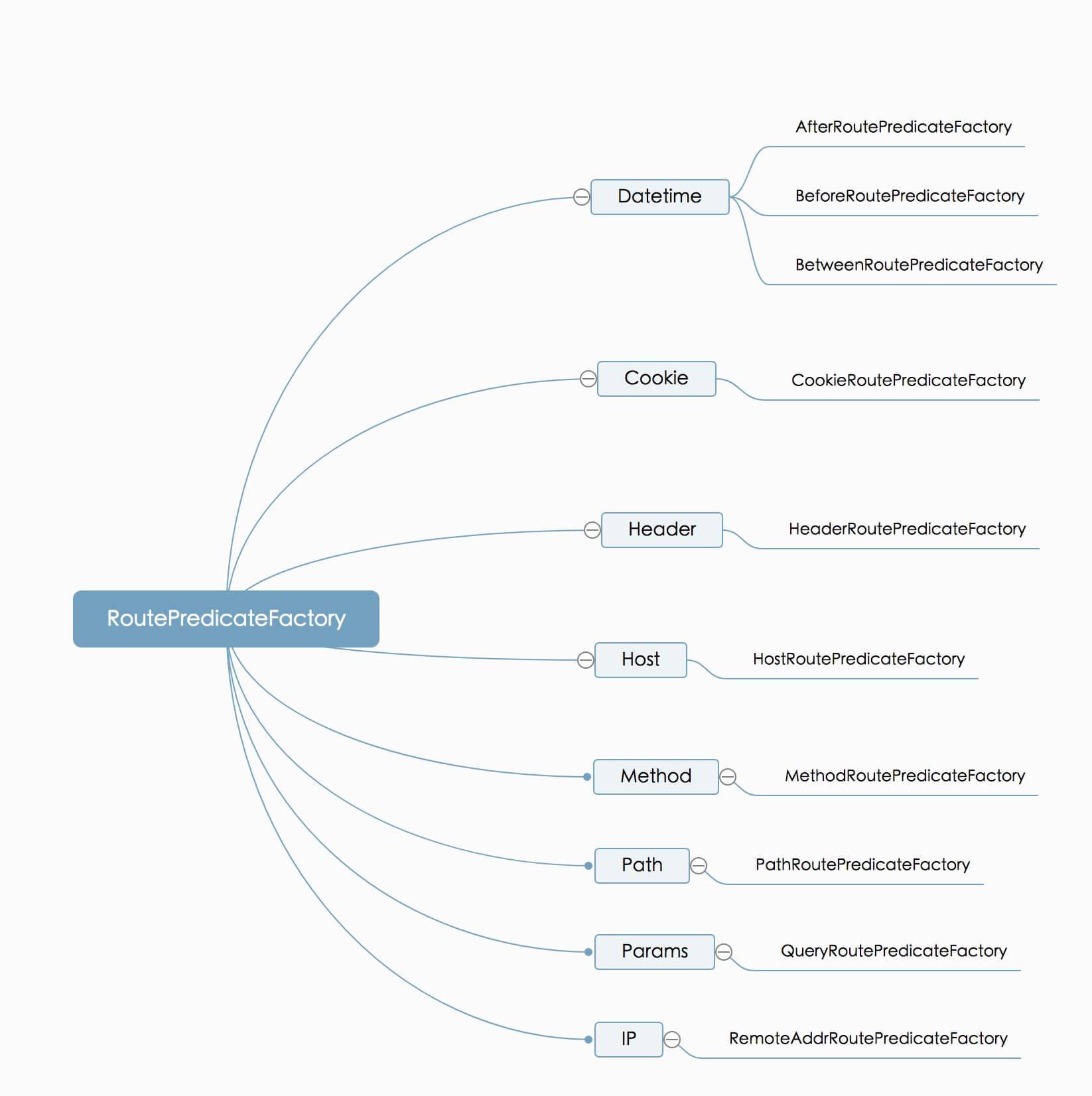 Spring Cloud 网关 Spring Cloud Gateway （超级详细版本）_springcloud gateway-CSDN博客
