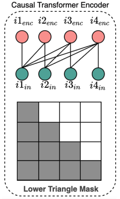 深入eBay推荐系统：如何利用多模态理解和GNN技术提升用户体验-CSDN博客