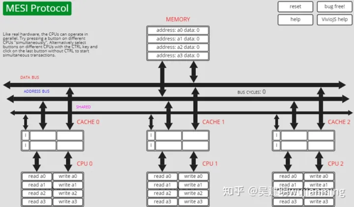 CPU三级缓存技术解析_l3cache-CSDN博客