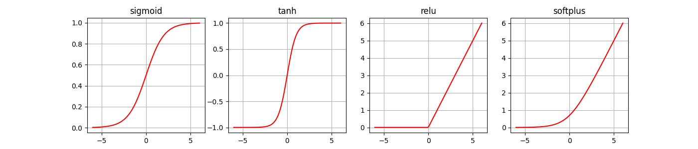 Torch.nn模块学习-激活函数_torch自定义激活函数-CSDN博客