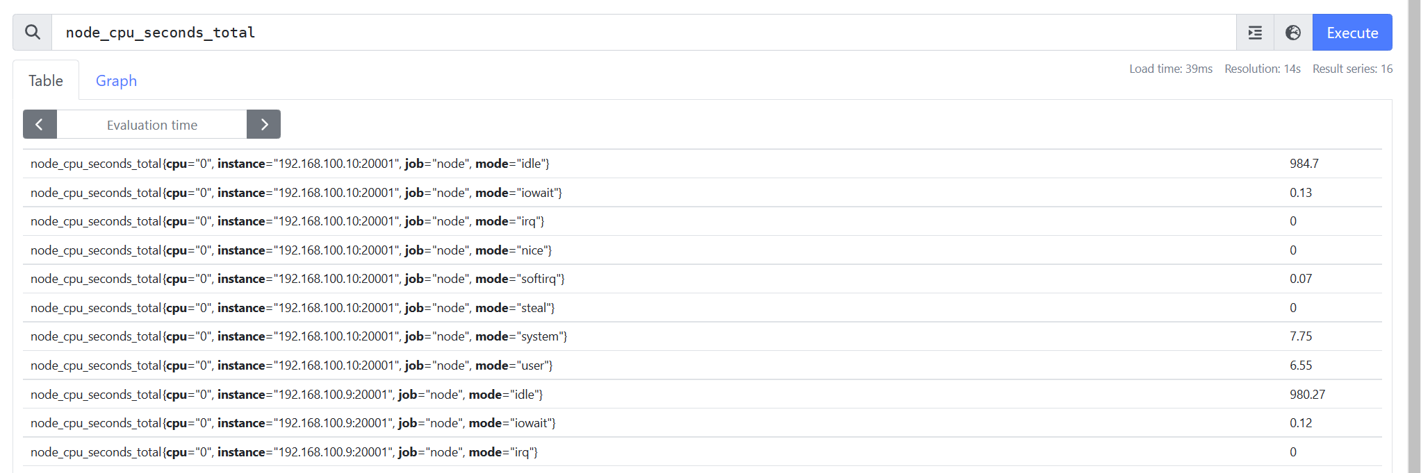配置node_exporter_node exporter-CSDN博客