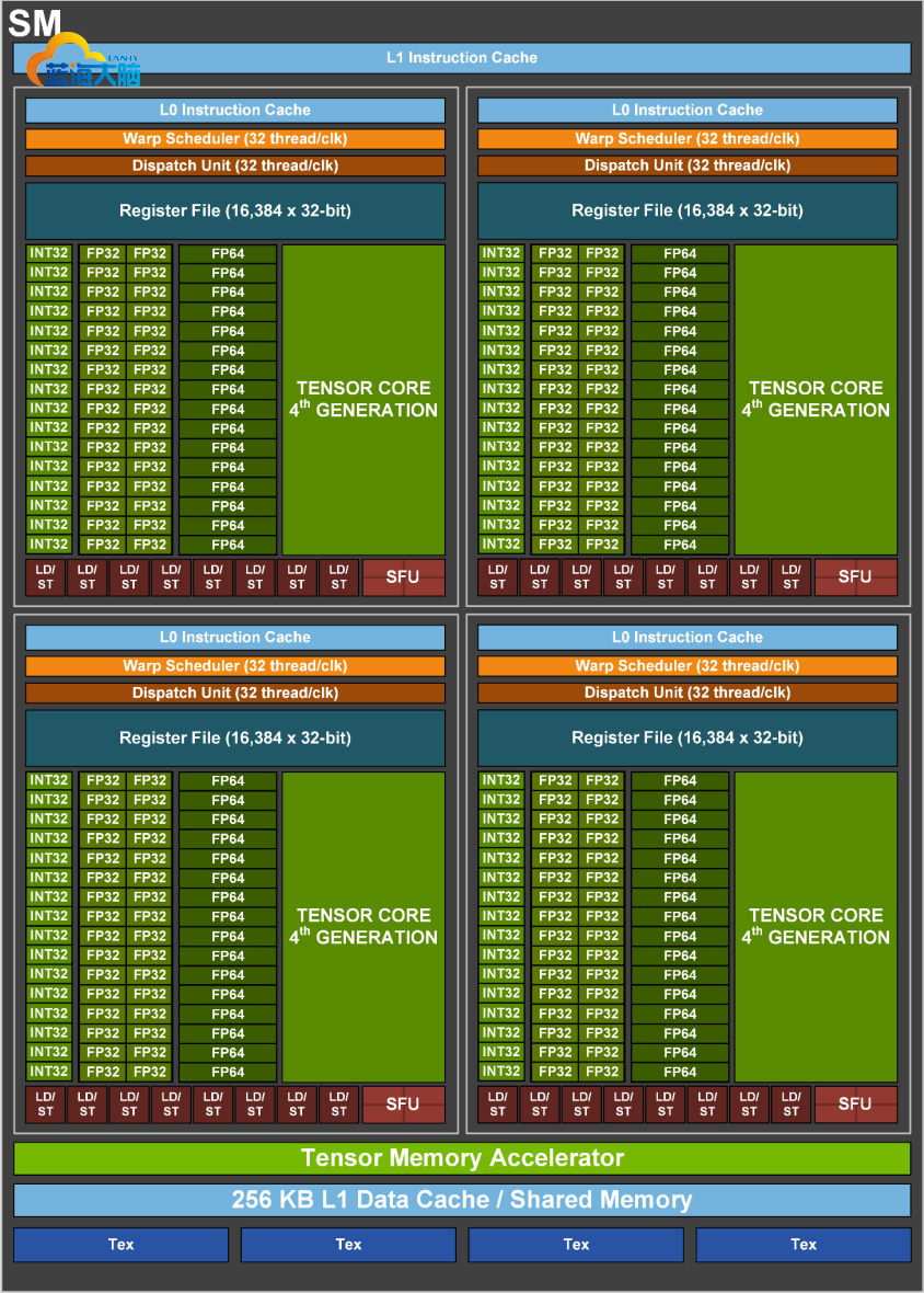 NVIDIA 英伟达发布H100 GPU，水冷服务器适配在路上_nvidia corporation 液冷散热器-CSDN博客