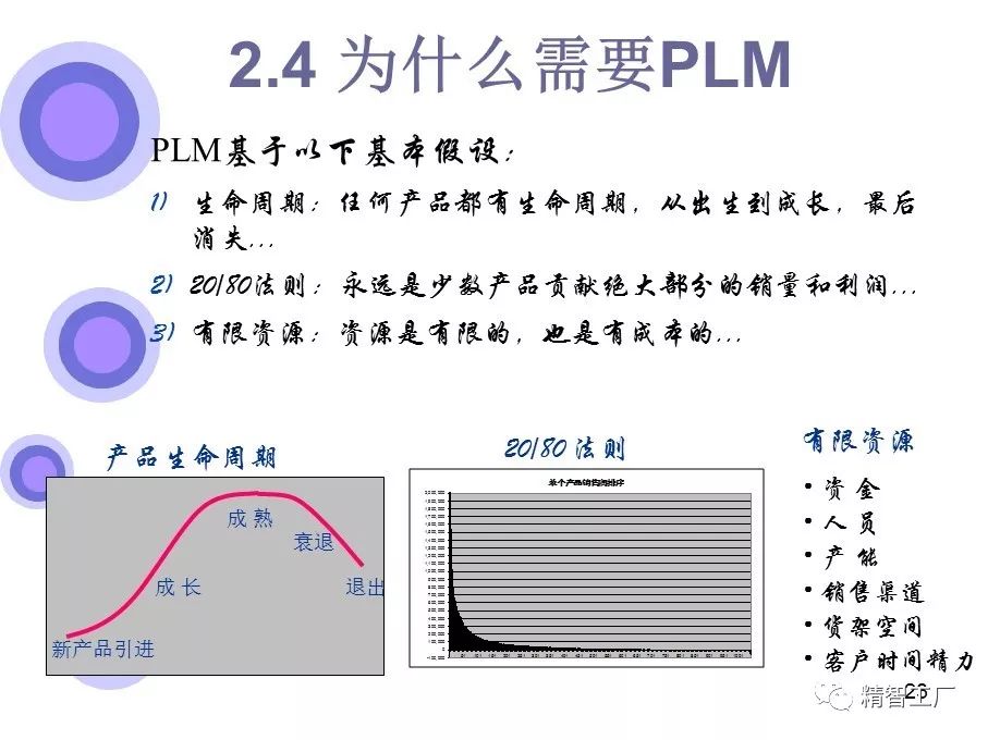 【PLM】【PDM】60页PPT终于说清了PDM和PLM的区别；智造时代，PLM系统10大应用趋势！_plmppt-CSDN博客
