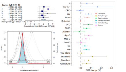 R语言Meta分析方法与进阶_meta分析 r语言 sm rom md选择-CSDN博客