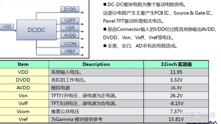 St7789v Tft 驱动电路 Lcd驱动电路ic的学习 Csdn博客
