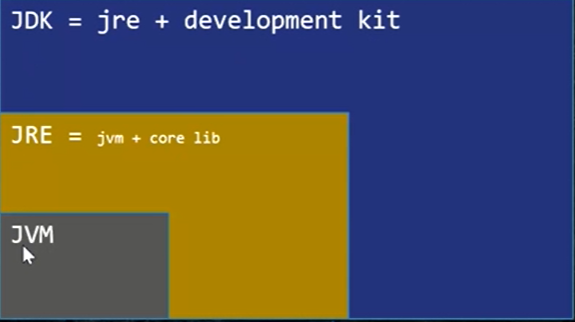 JVM基础_orcalejvm是哪家公司开发的?-CSDN博客