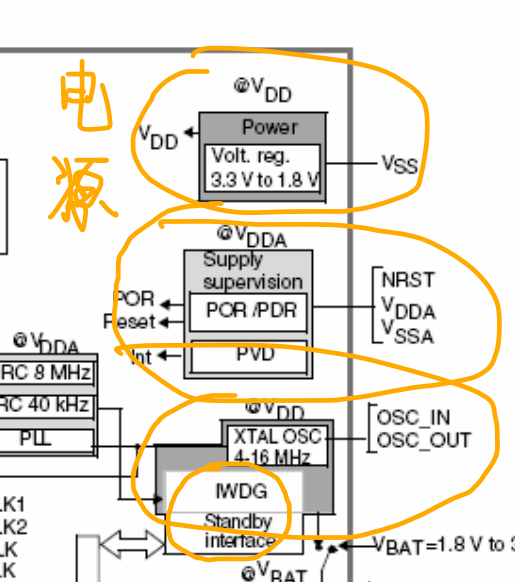 Stm32 学习笔记2 程序编写基础；内核架构stm32 Typeof Csdn博客