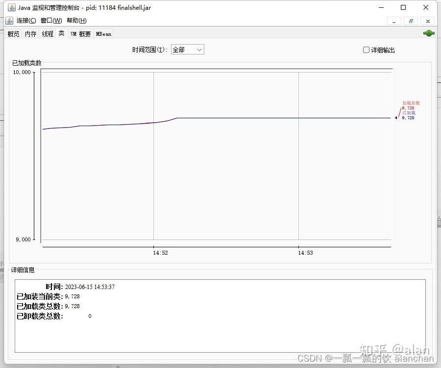 Jvm性能监控工具（jps、jstat、jinfo、jmap、jhat、jstack、jvisualvm和jconsole）介绍及示例jstat Gcutil Csdn博客 5960