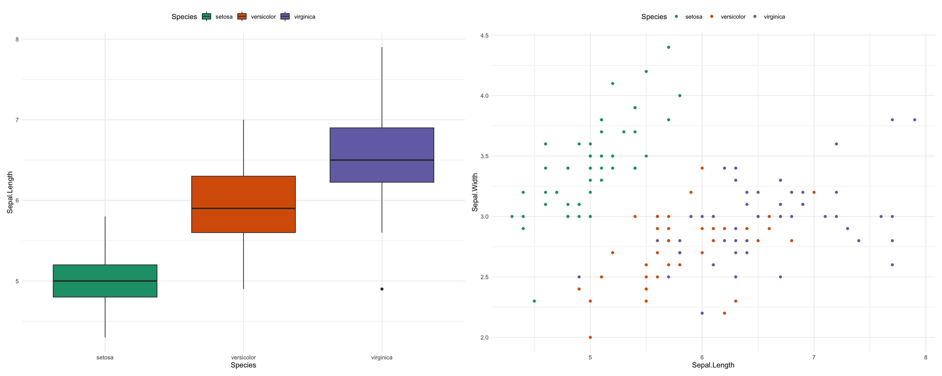 RColorBrewer | 再多的配色也能轻松搞定！~（二）_colorbrewer配色-CSDN博客