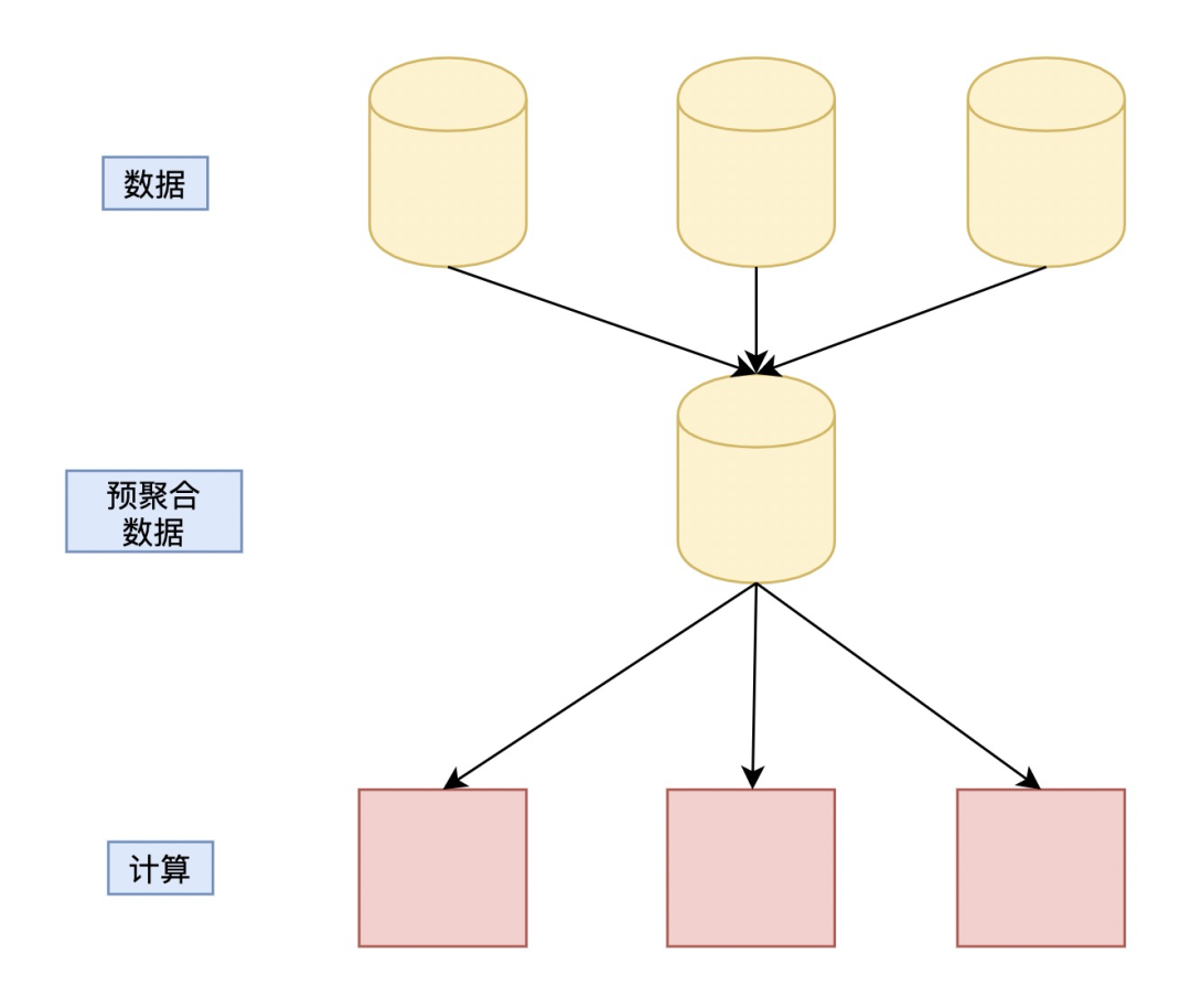 OLAP介绍-CSDN博客