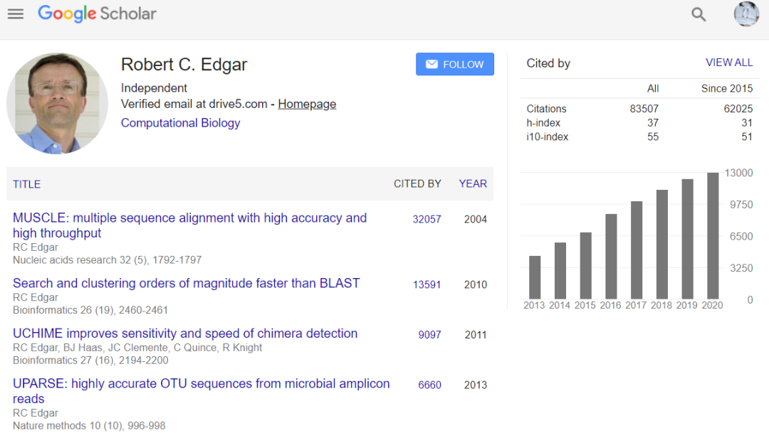 USEARCH — 最简单易学的扩增子分析流程(中国总代理)-CSDN博客