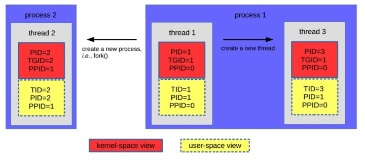 pthread异步_[C++造轮子] 基于pthread线程池-CSDN博客