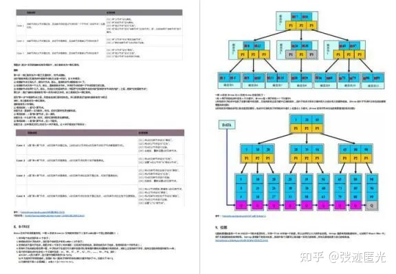 2023年牛客网最新java面试八股文附答案整理(涵盖21大专业技术点)java 面试八股文 牛客 Csdn博客