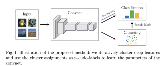 Deep Clustering For Unsupervised Learning Of Visual Featuresdeep Clustering For Unsupervised