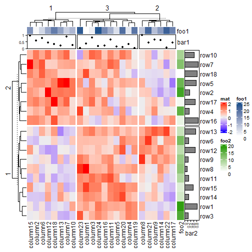 超详细的R语言热图之complexheatmap系列（1）-CSDN博客