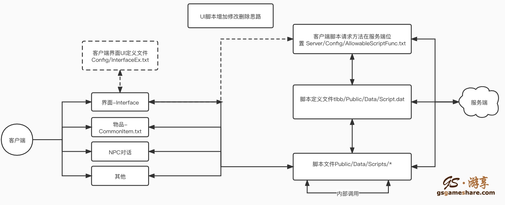 tlbb lua - tlbb cegui 天龙八部UI界面移植+脚本原理视频教程_tlbb脚本-CSDN博客