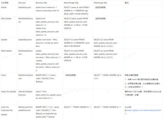 Seata AT 模式代码级详解_rollback branch transaction exception, xid = 192.1-CSDN博客