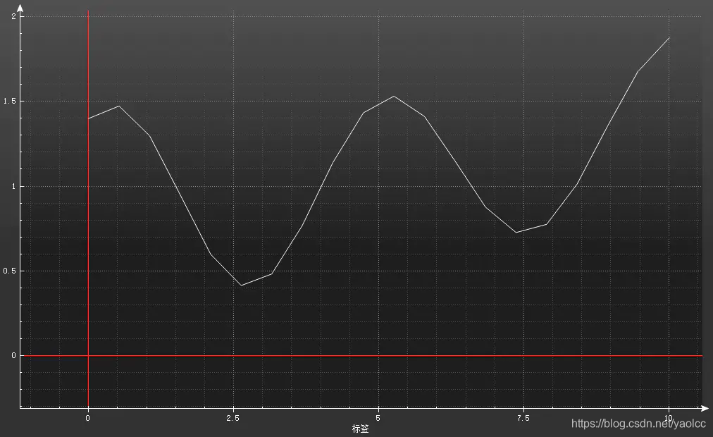 深入浅出之QCustomPlot-CSDN博客