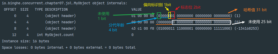 synchronized 核心原理_jol原理-CSDN博客