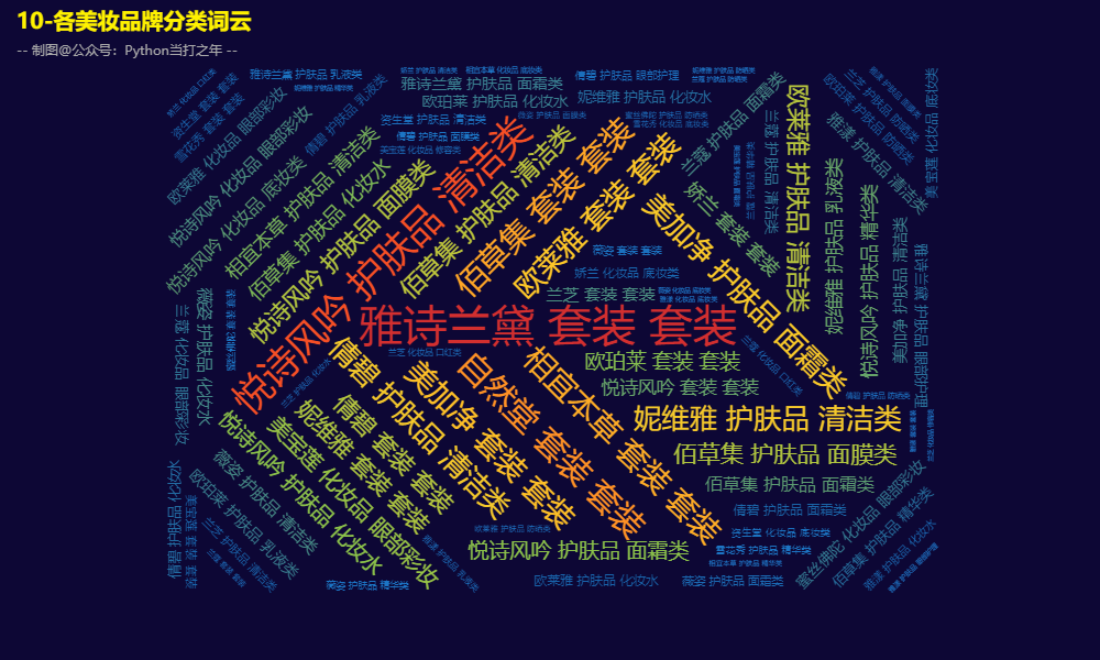 Pandaspyecharts 双十一美妆销售数据分析可视化pandaspyecharts 双十一美妆数据可视化分析报告 Csdn博客