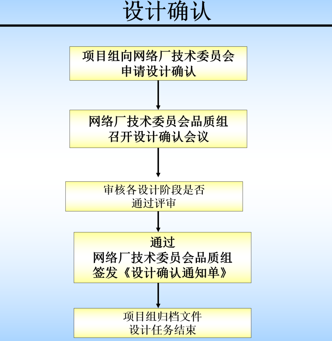 IPD 5. 史上最全的华为IPD集成产品开发流程各阶段操作指引_lite-ipd 流程-CSDN博客